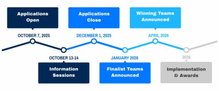 GenAI for Good Challenge - IEEE Humanitarian Technologies